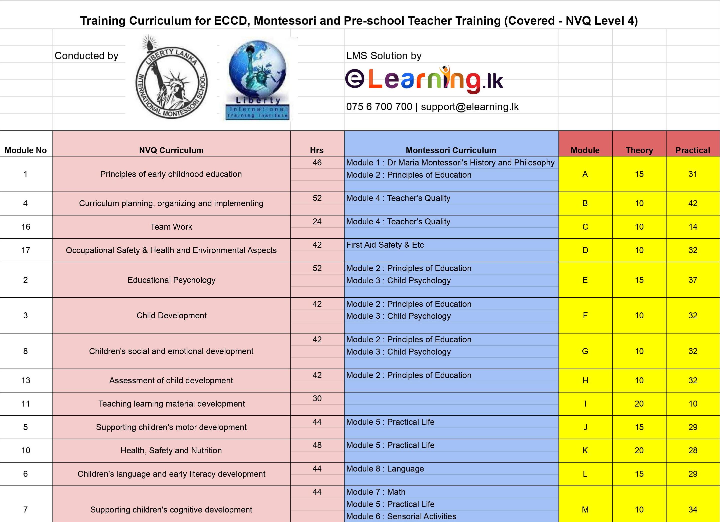 Montessori, Pre-School, Child Day Care, Teacher Training NVQ Level 4 ...
